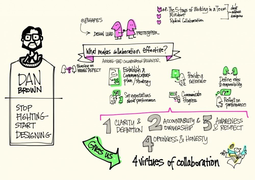 “Stop Fighting, Start Designing” Dan Brown – #IxD14 – Back to Max